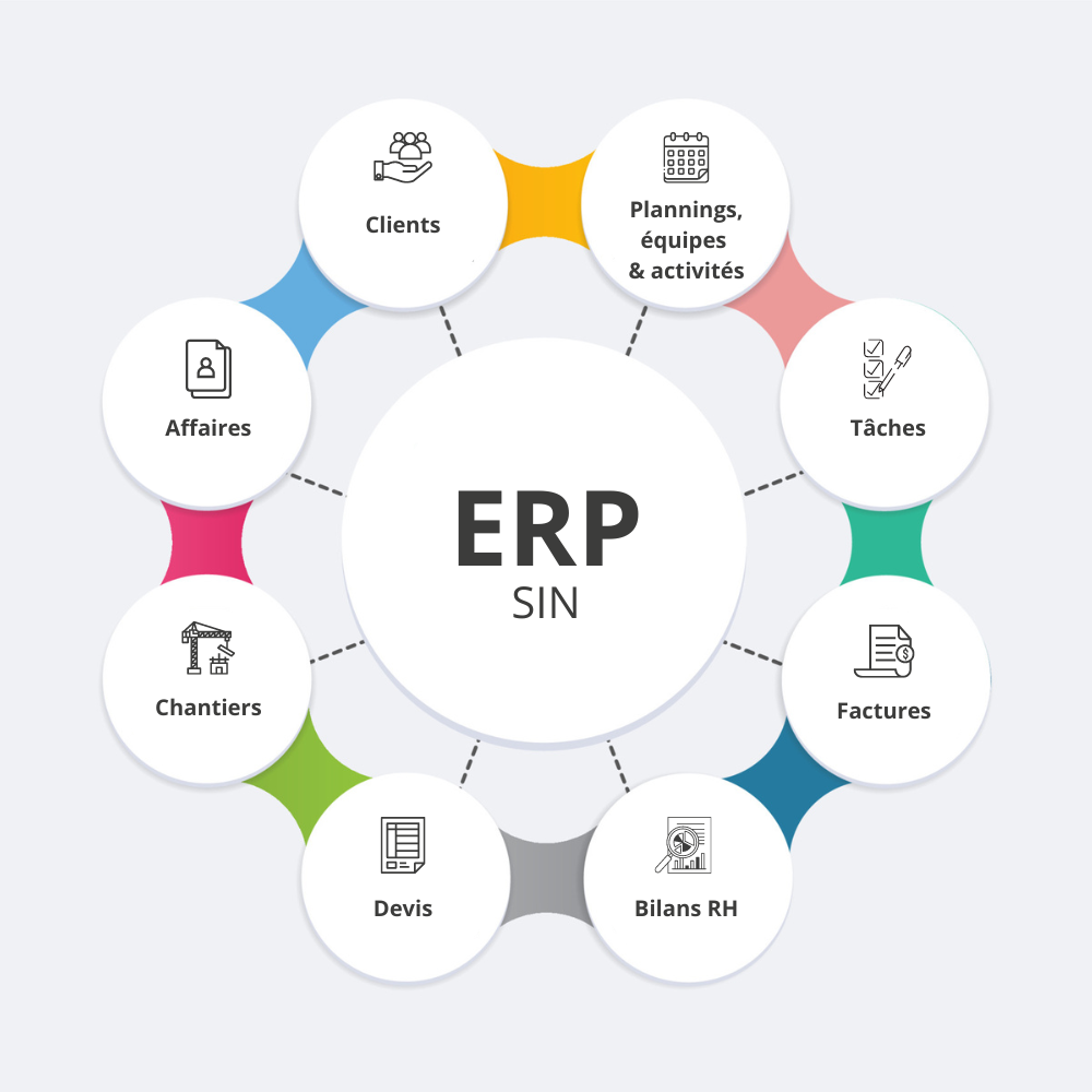 Un ERP sur-mesure pour piloter les activités d'une entreprise de ...